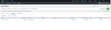 Splunk Integration