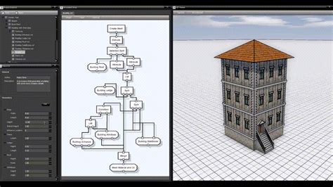 Procedural Generation Pros And Cons Graphics And Gpu Programming