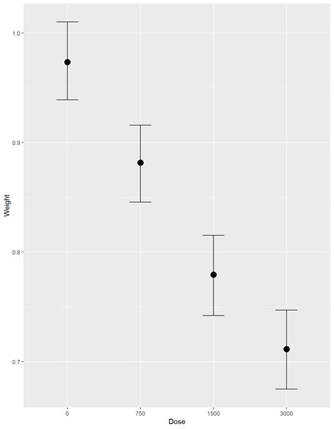 bayesian hierarchical linear regression had5314h applied bayesian