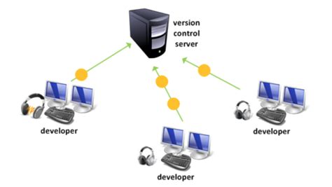 systemy kontroli wersji · git guts introduction