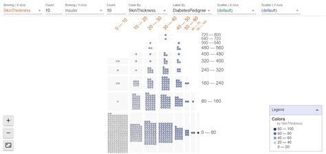 Towards Data Science On Linkedin Machine Learning Data Visualization
