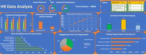 Excelintern Hranalysis Dataanalytics Internshipexperience Msexcel