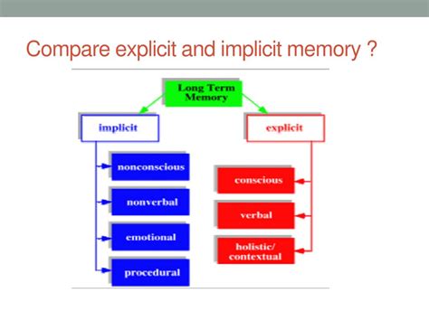 Ppt Chapter 18 Limbic System Powerpoint Presentation Free Download