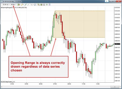 Bltopeningrange Opening Range Indicator Ninjatrader Ecosystem