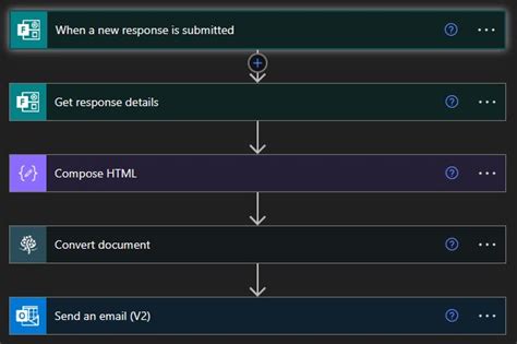 Power Automate Convert Form To Email Nutrient