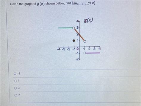 Solved Given The Graph Of G X Shown Below Find Chegg