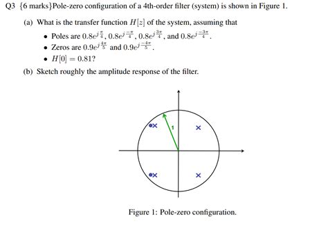 solved 3{6 marks } pole zero configuration of a 4th order