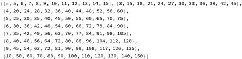 wolfram challenges programming puzzles for the wolfram language