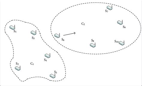 An Example Of The Cluster Balancing Stage Download Scientific Diagram An Example Of The Cluster Balancing Stage Download Scientific Diagram
