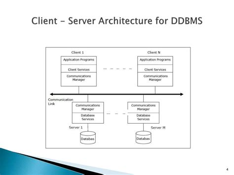 distributed dbms architectures pptx