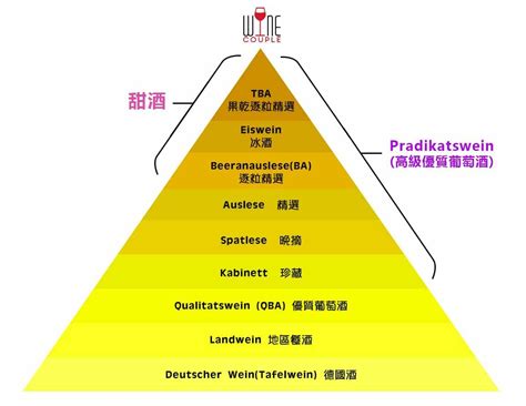 德國白酒分級制度 German Wine Classification｜wine Couple 醇酒伴侶