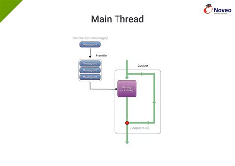 Многопоточность работа с сетью Lecture 12 Multithreading Network