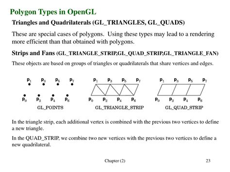 Ppt Exploring Sierpinski Gasket In Opengl Programming Powerpoint Presentation Id9649913