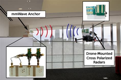 Figure 1 From 3d Self Localization Of Drones Using A Single Millimeter