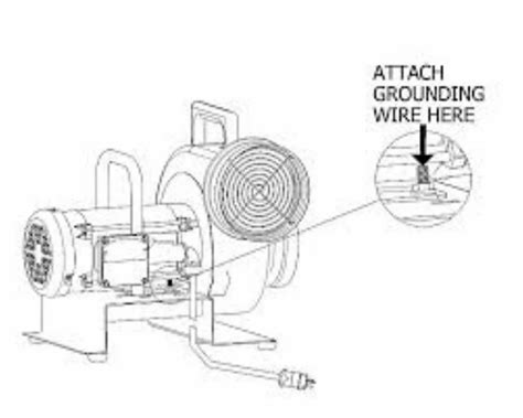 Explosion Proof Blower At Best Price In New Delhi By Sharda Safety And Supply Id 2854619826155