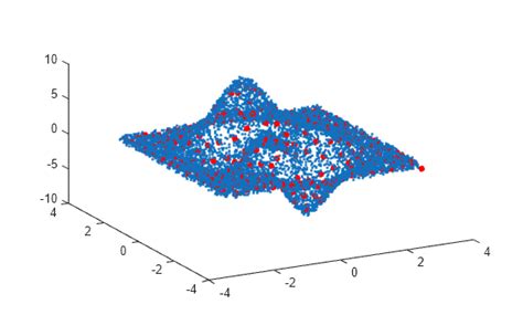 使用容差为类似数据点求平均值 matlab and simulink