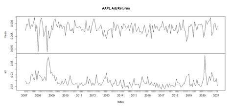 R Chunk Time Series Dataset In N Chunks For Comparing Means And