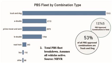 Importance Of The Performance Based Standards Scheme Prime Mover Magazine Importance Of The Performance Based Standards Scheme Prime Mover Magazine