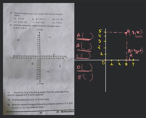 draw the cartesian plane on a graph paper and plot the given points