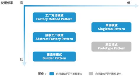 java 个月连载 个设计模式真实案例附源码挑战年薪 W不是梦 设计模式就该这样学 SegmentFault 思否