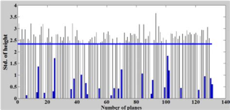 Coplanar And Non Coplanar Points For A Data Set Coplanar Yellow Dots Download Scientific