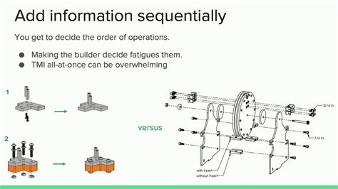 Supercon 2023 The Road To Writing Great Step By Step Instructions Hackaday