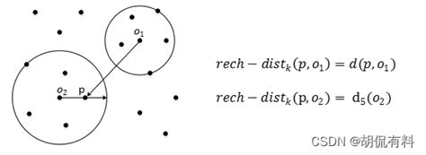 【聚类算法】optics基于密度聚类 matlab 聚类optics csdn博客