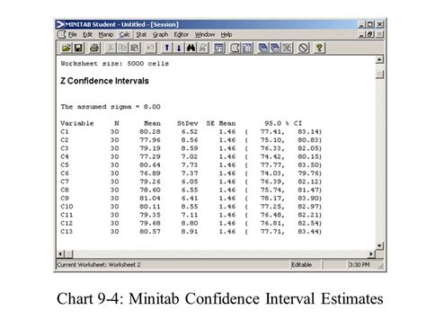 Confidence Level Chart Ponasa