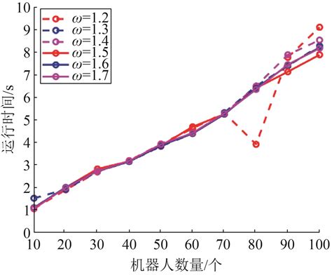 基于冲突搜索算法的多机器人路径规划