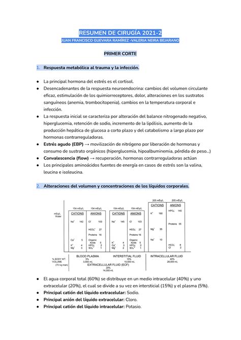 SOLUTION: Compendio resumen de lo que debes saber de cirug a general - Studypool