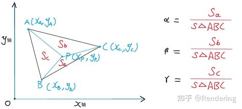 003点与三角形的关系，反射折射，射线求交 知乎