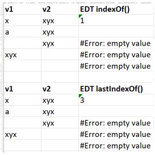 The New Calculate IndexOf And LastIndexOf Operations Question Easy Data Transform