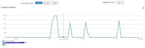 Azure Sql Connection Error Microsoft Qanda