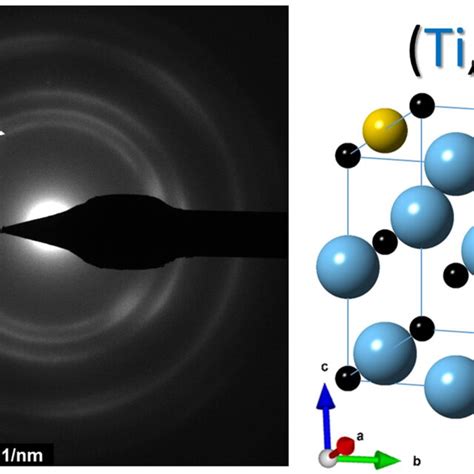 Electron Diffraction Pattern Of Ti Al N And Corresponding Modeled Download Scientific Diagram