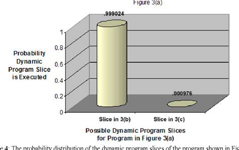 Figure 1 From Program Slice Distribution Functions Semantic Scholar