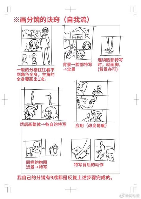 漫画画法过程分享，从大纲脚本到分镜描线！