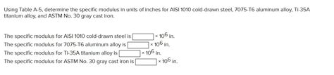 Solved Using Table A 5 Determine The Specific Modulus I