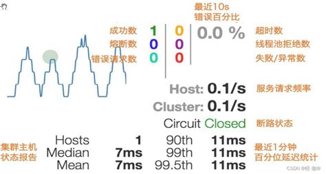 hystrix详解 csdn博客