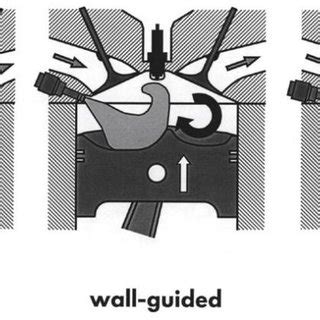 PFI Vs GDI Engine Configurations Download Scientific Diagram