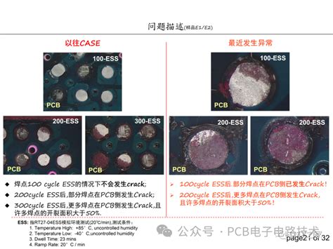 PCBA焊点气泡的危害及其产生原因分析 专业集成电路测试网 芯片测试技术 ic test