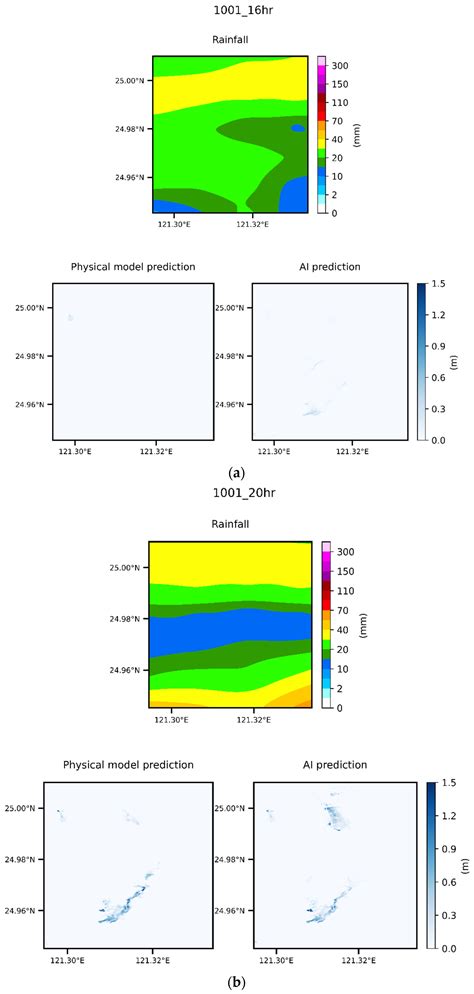 Long Term Temporal Flood Predictions Made Using Convolutional Neural