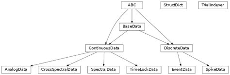 Complete Api — Syncopy 20239 Documentation