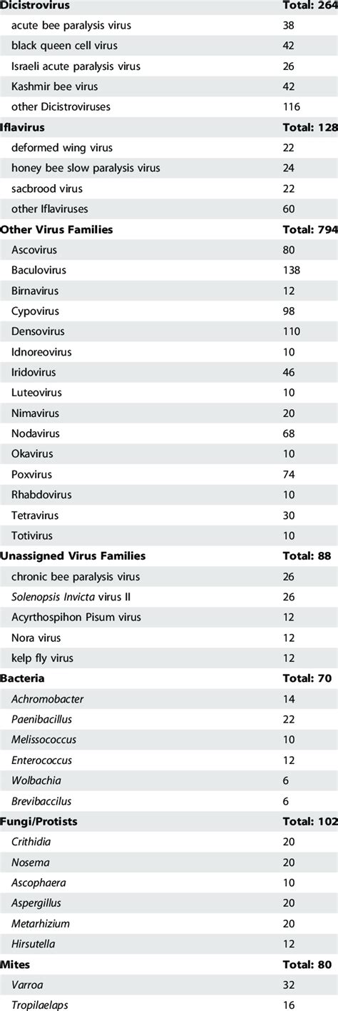 Oligonucleotide Targets For The Arthropod Pathogen Microarray Download Table