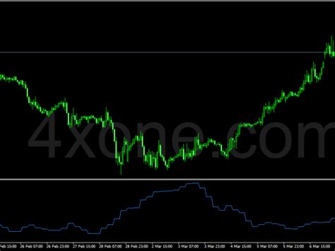 Wolfwavenen 1 Metatrader Mt4 Indicator 4xone