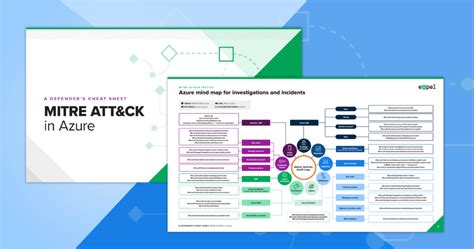 Mitre Attandck In Microsoft Azure Mind Map Kit Expel
