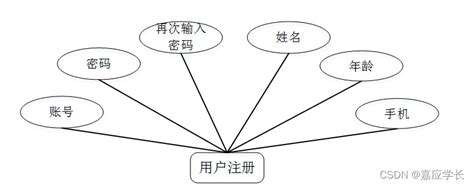 附源码 计算机毕业设计java郴职图书馆管理系统图书信息实体有哪些 Csdn博客