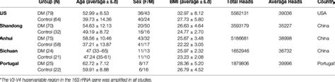 Clinical Characteristics Of Large Scale Dataset Download