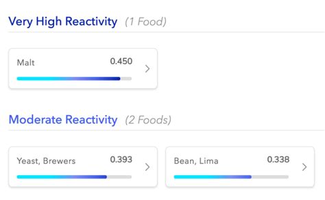 Food Sensitivity Testing Tested Hum Nutrition Blog
