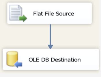 Ssis Connect To Foxpro Dbf File Balilasopa