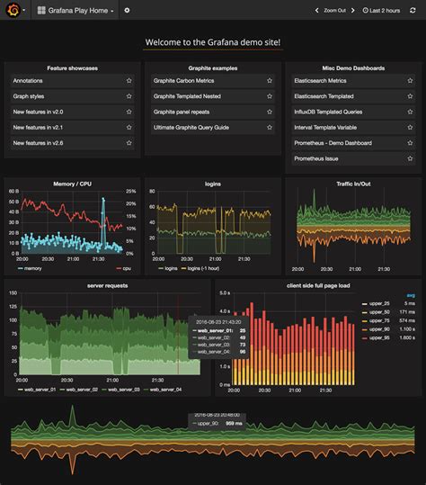 使用grafana influxdb展示nagios监控数据 a programmer